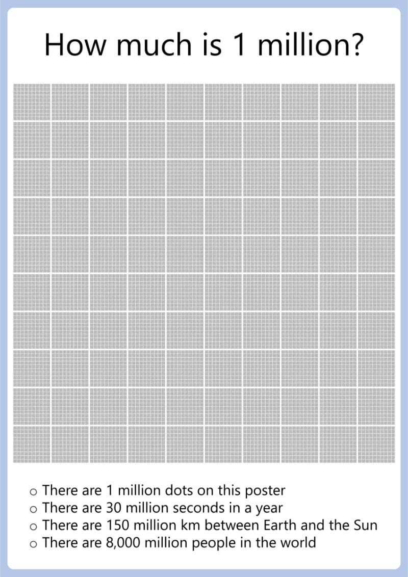 How much is 1 million? - jollyopolis